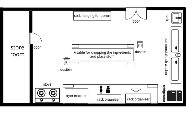 kitchen area | Visual Paradigm Benutzergezeichnete Diagramme / Designs